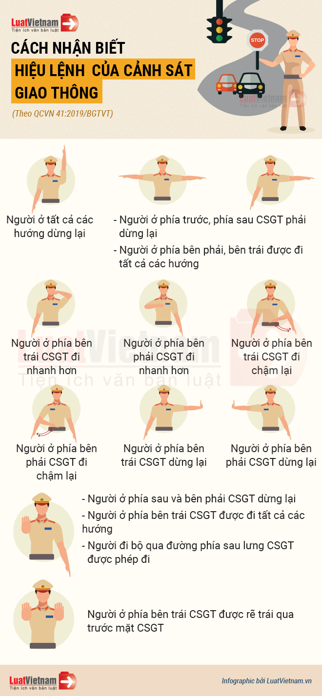 Infographic Cách Nhận Biết Hiệu Lệnh Của Cảnh Sát Giao Thông Jcp