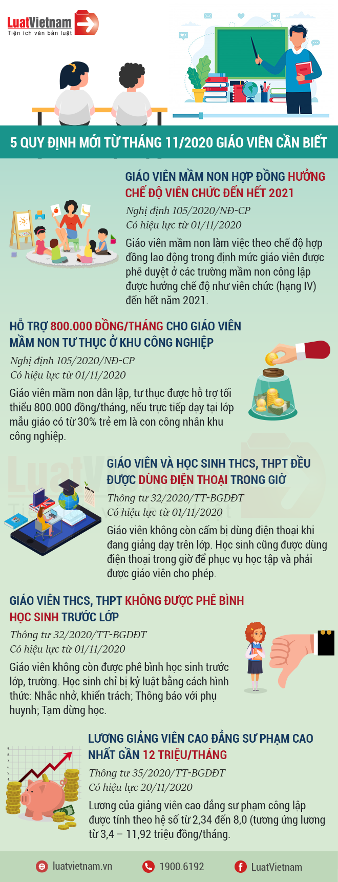 Infographic 5 Quy định Mới Từ Tháng 11 2020 Giáo Viên Cần Biết Jcp